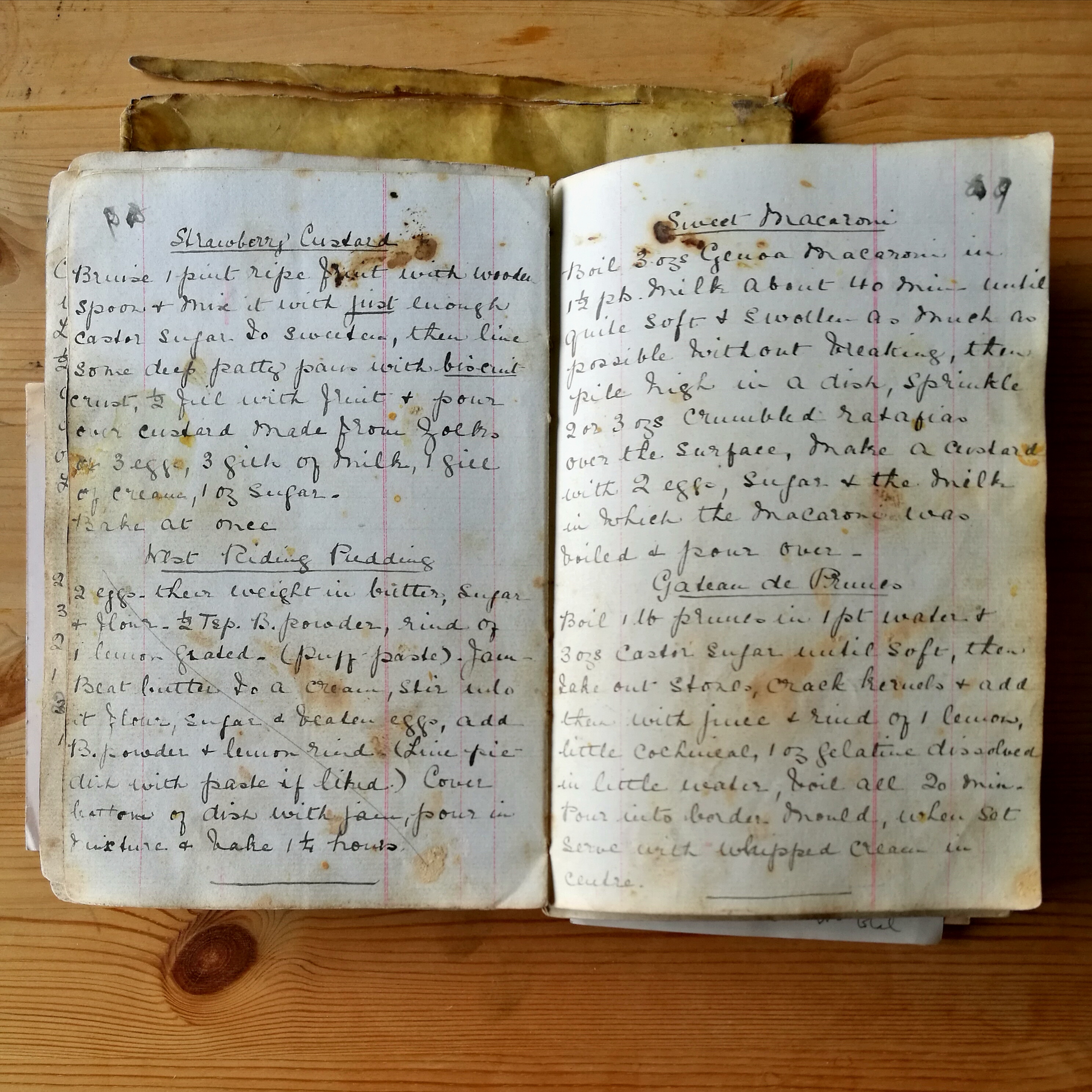 A family book of recipes ~1900s-1970s – Grounded History